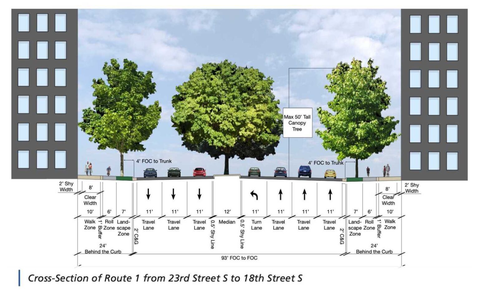Lower speed limits, wider sidewalks planned for $261M redesign of Route ...