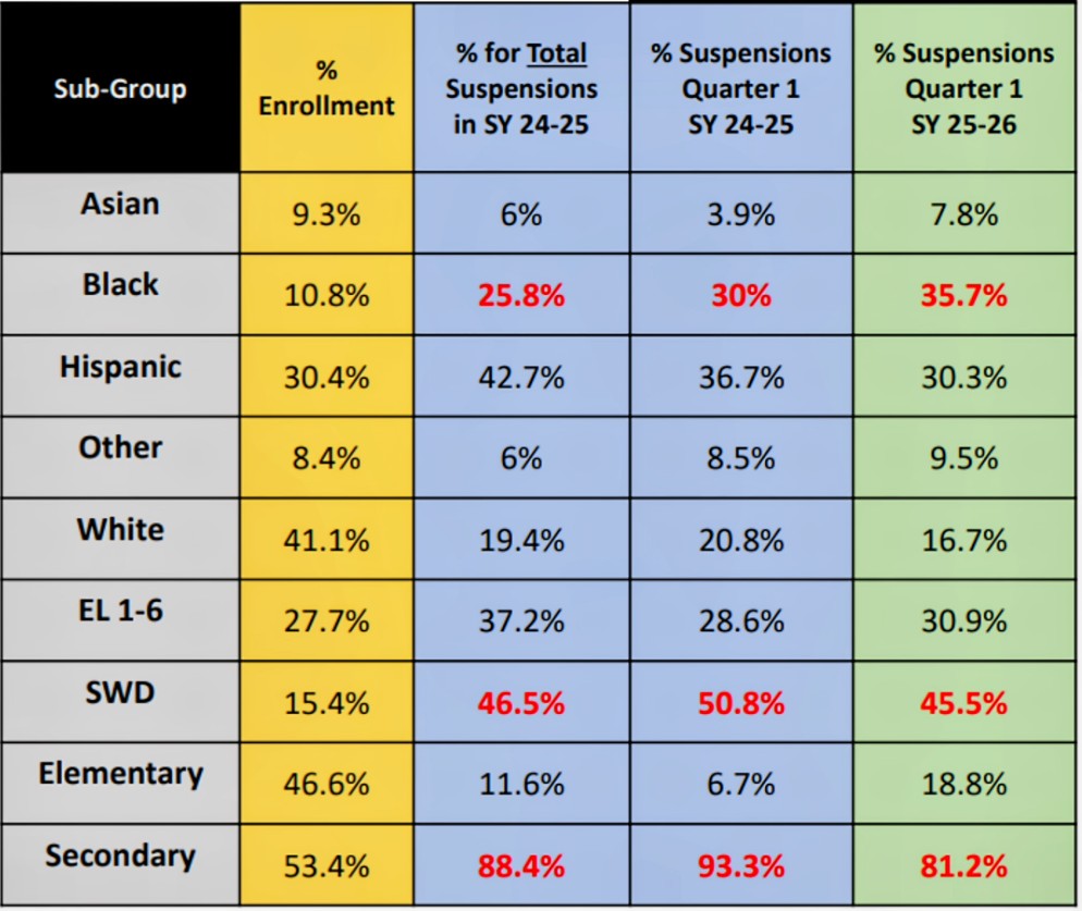 APS suspensions drop, but big demographic disparities persist | ARLnow.com
